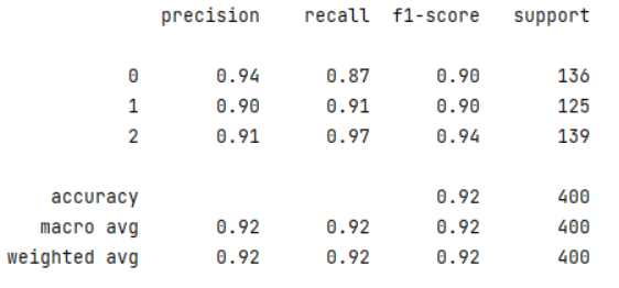 Python实现GBDT(梯度提升树)分类模型(GradientBoostingClassifier算法)并应用网格搜索算法寻找最优参数项目实战 -阿里云开发者社区