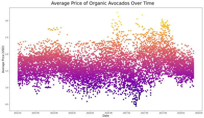 Python实现支持向量机SVM回归模型(SVR算法)项目实战-阿里云开发者社区