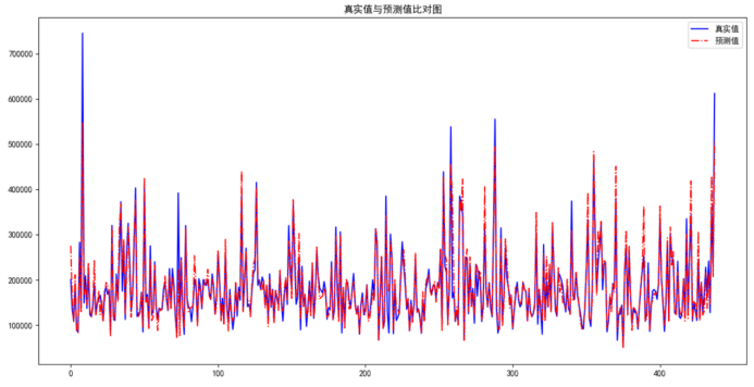 Python实现LightGBM回归模型(LGBMRegressor算法)项目实战-阿里云开发者社区