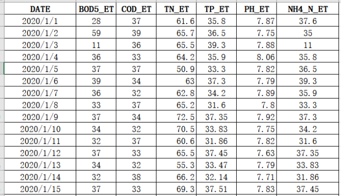 Python实现PSO粒子群优化支持向量机回归模型(svr算法)项目实战 -阿里云开发者社区