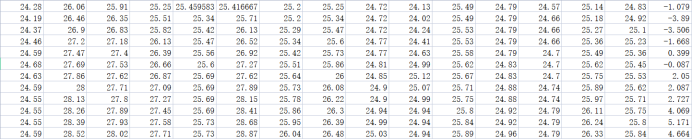 Python实现WOA智能鲸鱼优化算法优化支持向量机回归模型(LinearSVR算法)项目实战-阿里云开发者社区