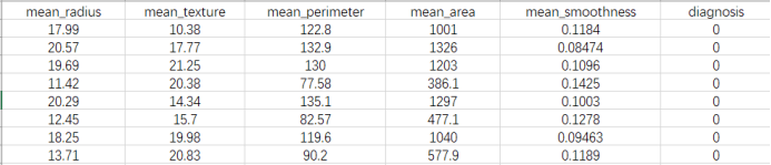 Python实现LightGBM分类模型(LGBMClassifier算法)项目实战-阿里云开发者社区