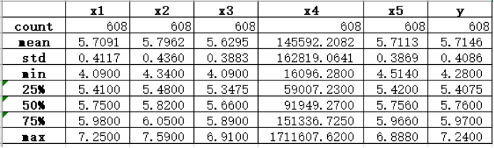 Python实现RVM相关向量机回归模型(RVR算法)项目实战 -阿里云开发者社区