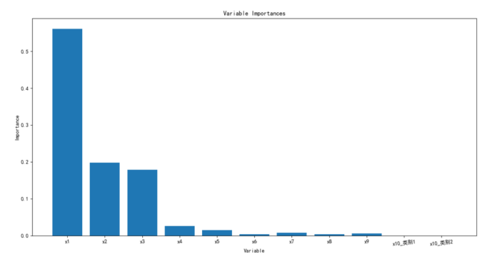 Python实现随机森林回归模型randomforestregressor算法项目实战 阿里云开发者社区 
