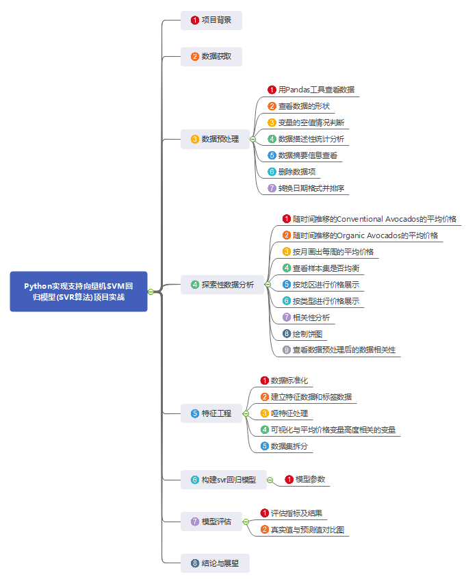 Python实现支持向量机SVM回归模型(SVR算法)项目实战-阿里云开发者社区