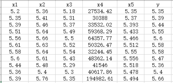 Python实现RVM相关向量机回归模型(RVR算法)项目实战 -阿里云开发者社区