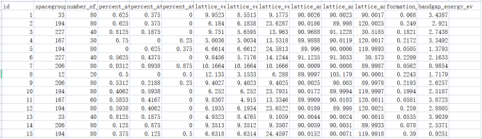 Python实现Catboost回归模型(CatBoostRegressor算法)项目实战-阿里云开发者社区