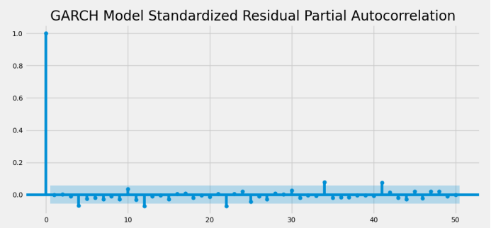 Python基于波动率模型(ARCH和GARCH)进行股票数据分析项目实战-阿里云开发者社区