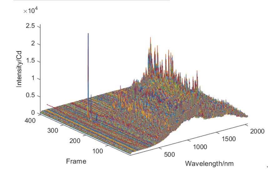 python实现时序平滑算法SG滤波器-阿里云开发者社区