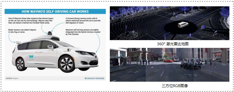 【OpenAI】Python：基于 Gym-CarRacing 的自动驾驶项目（1） | 前置知识介绍 | 项目环境准备 | 手把手带你一步步 ...