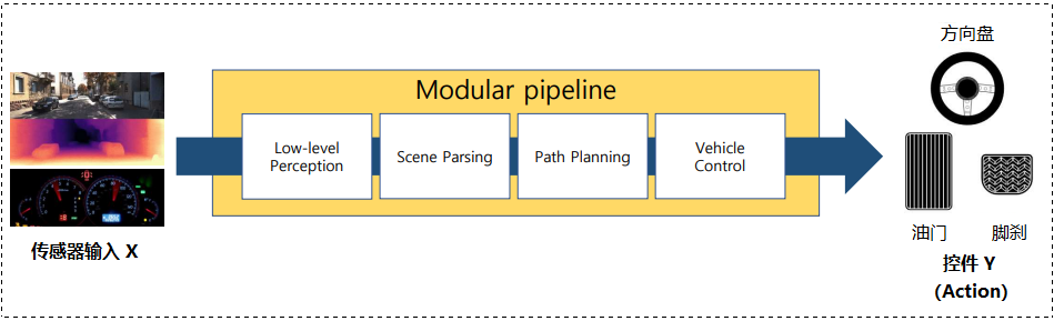 【OpenAI】Python：基于 Gym-CarRacing 的自动驾驶项目（1） | 前置知识介绍 | 项目环境准备 | 手把手带你一步步实现-阿里云开发者社区