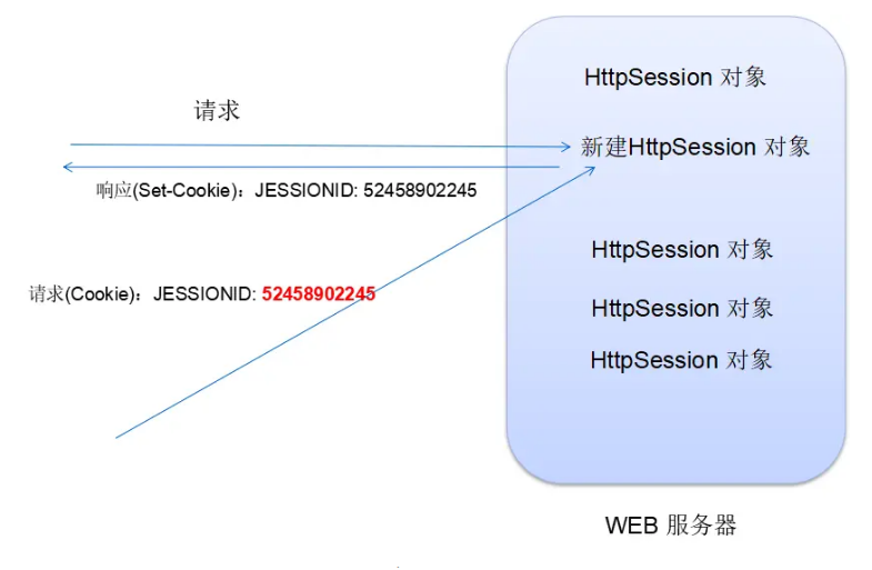 Session-阿里云开发者社区