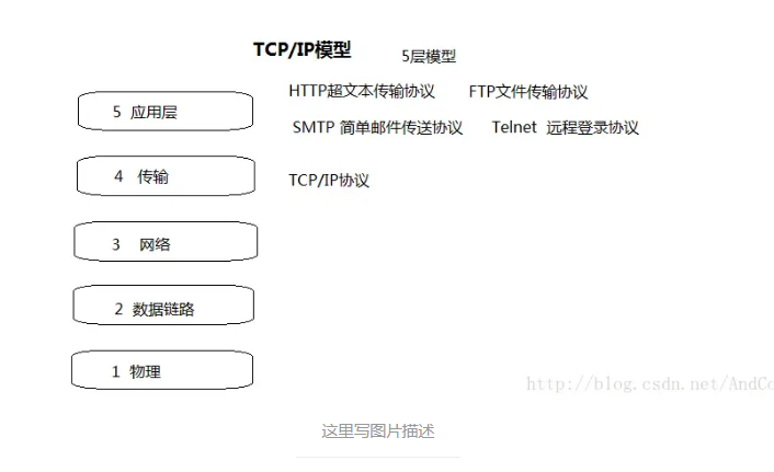 Java网络编程 阿里云开发者社区