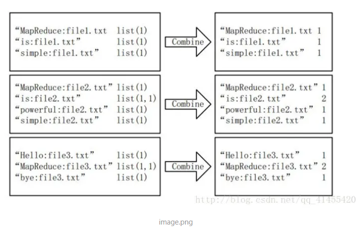 MapReduce 案例之倒排索引-阿里云开发者社区