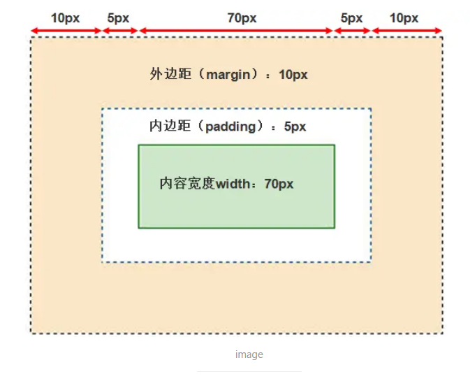 Html5css3前端入门教程 从0开始通过一个商城实例手把手教你学习pc端和移动端页面开发第5章css盒子模型(上) 阿里云开发者社区