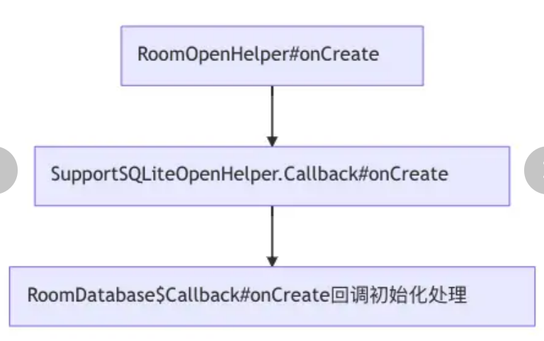 Android官方数据库框架-Room-阿里云开发者社区