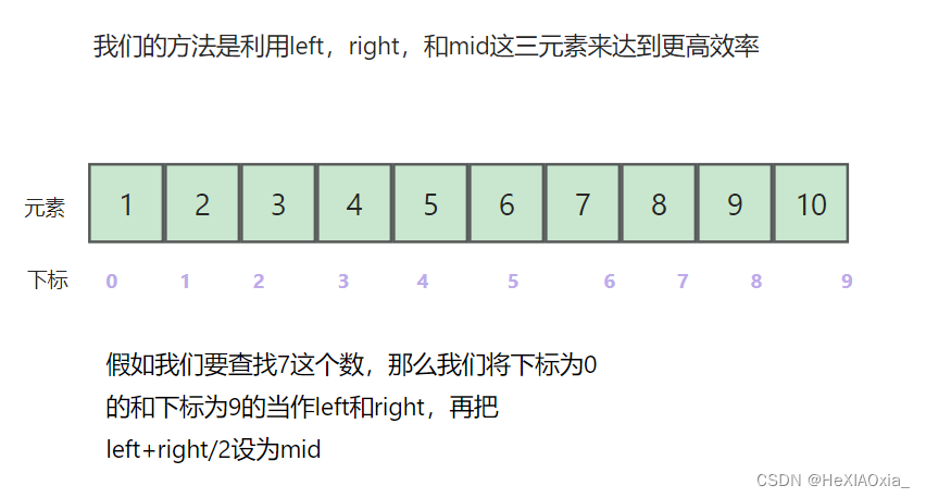 【c语言】在有序数组中查找某个特定的值(二分查找法) 阿里云开发者社区