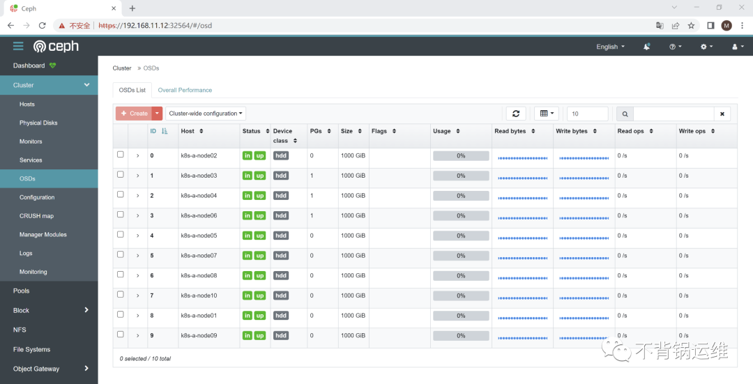 实战篇：使用rook在k8s上搭建ceph集群-阿里云开发者社区