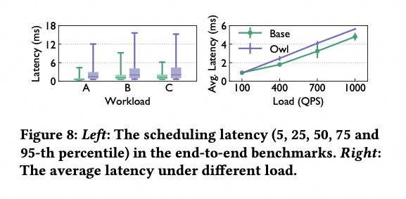又一创新！阿里云 Serverless 调度论文被云计算顶会 ACM SoCC 收录-阿里云开发者社区