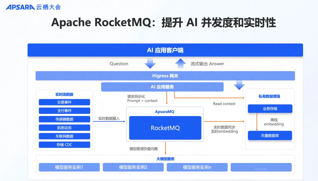 重磅发布！AI 驱动的 Java 开发框架：Spring AI Alibaba-阿里云开发者社区