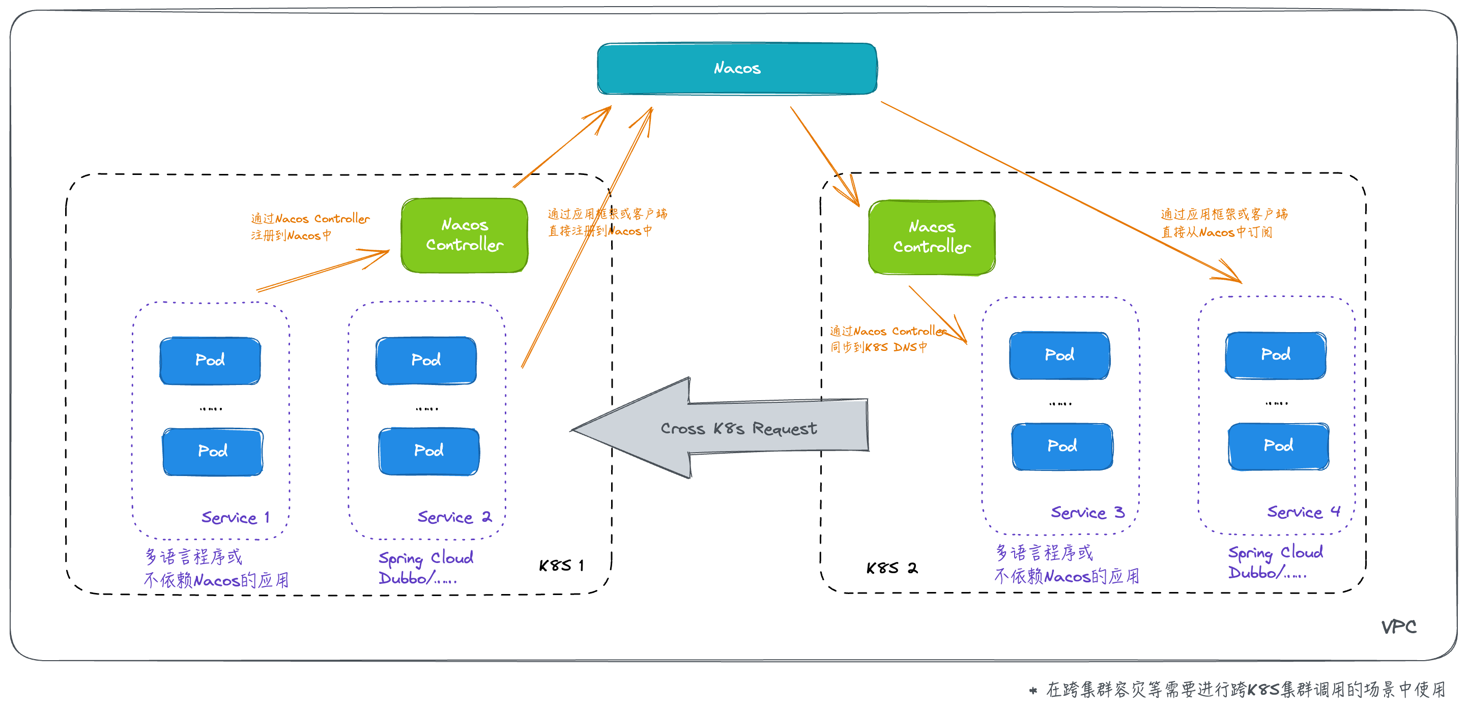 Nacos 3.0发布MCP Registry并全面升级安全与K8s集成-开发者社区-阿里云