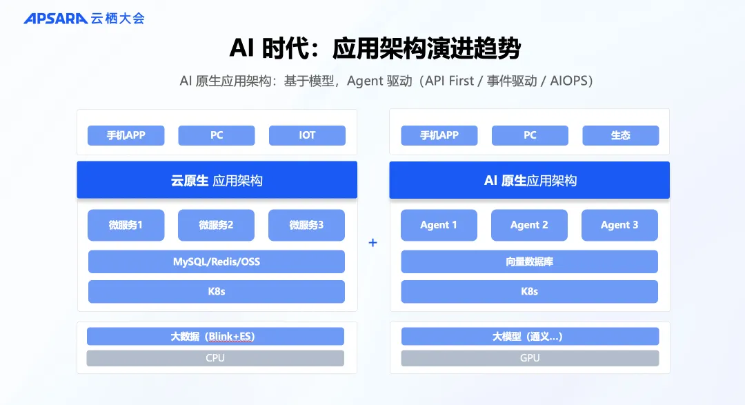 Spring AI Alibaba及生态构建Java AI应用实践指南-开发者社区-阿里云