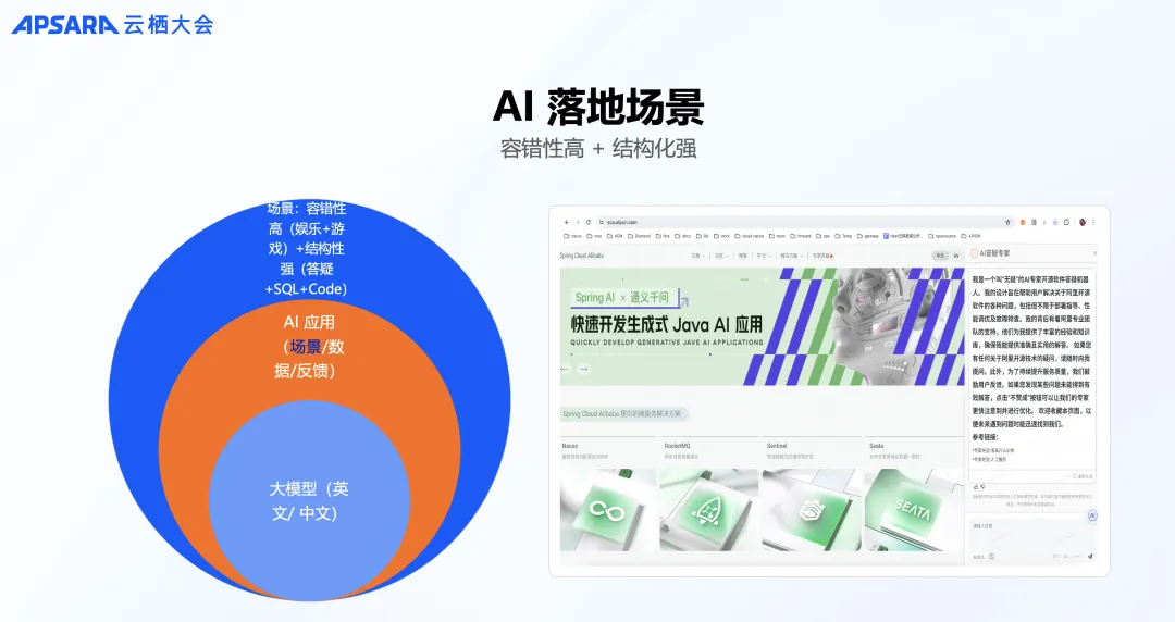 重磅发布！AI 驱动的 Java 开发框架：Spring AI Alibaba-阿里云开发者社区