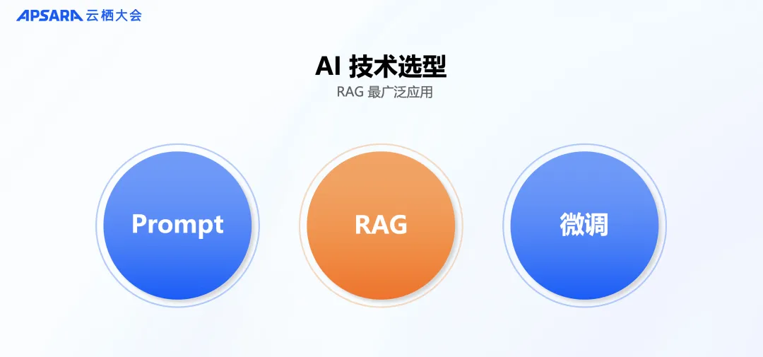 重磅发布！AI 驱动的 Java 开发框架：Spring AI Alibaba-阿里云开发者社区