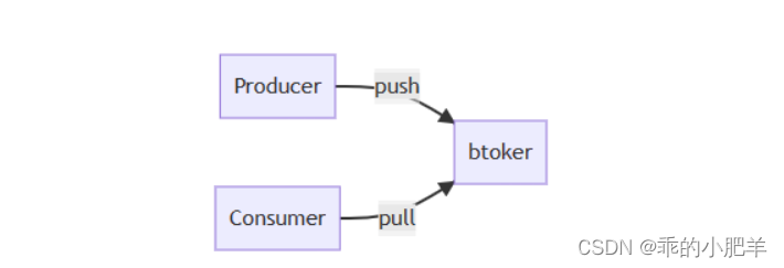 深入浅出理解kafka存储机制-阿里云开发者社区