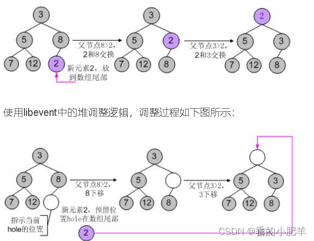 深入浅出理解libevent——2万字总结-阿里云开发者社区