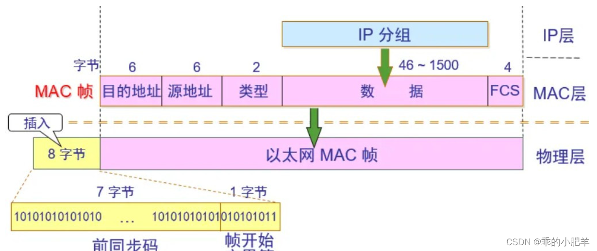 使用netmap实现用户态UDP协议栈并处理ARP请求-开发者社区-阿里云