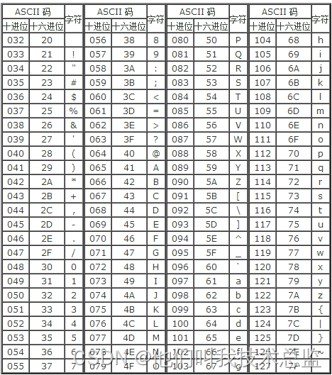 oracle替换字符串中的中文-阿里云开发者社区