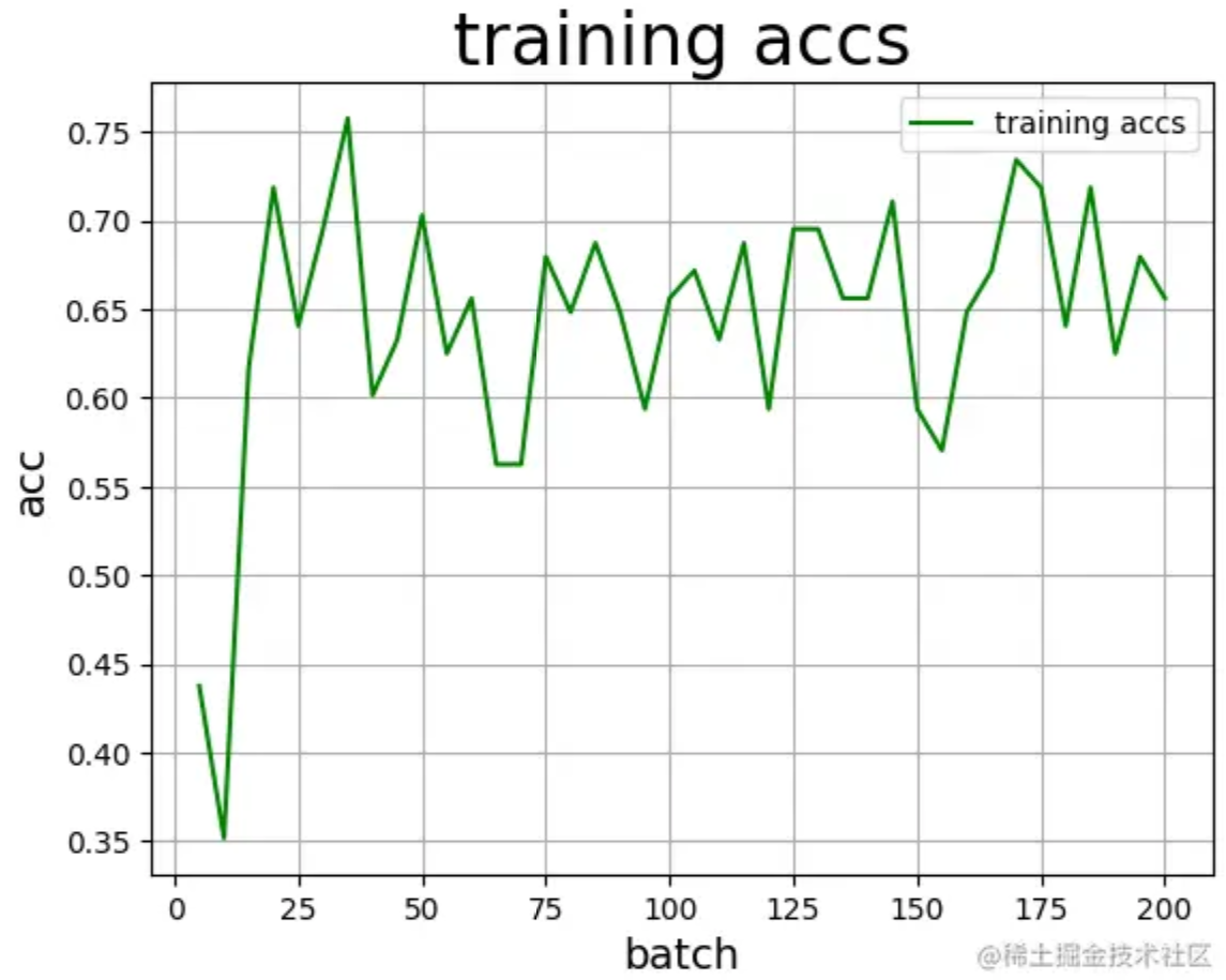 基于PaddlePaddle 新工具 API 的【猴痘识别】-阿里云开发者社区