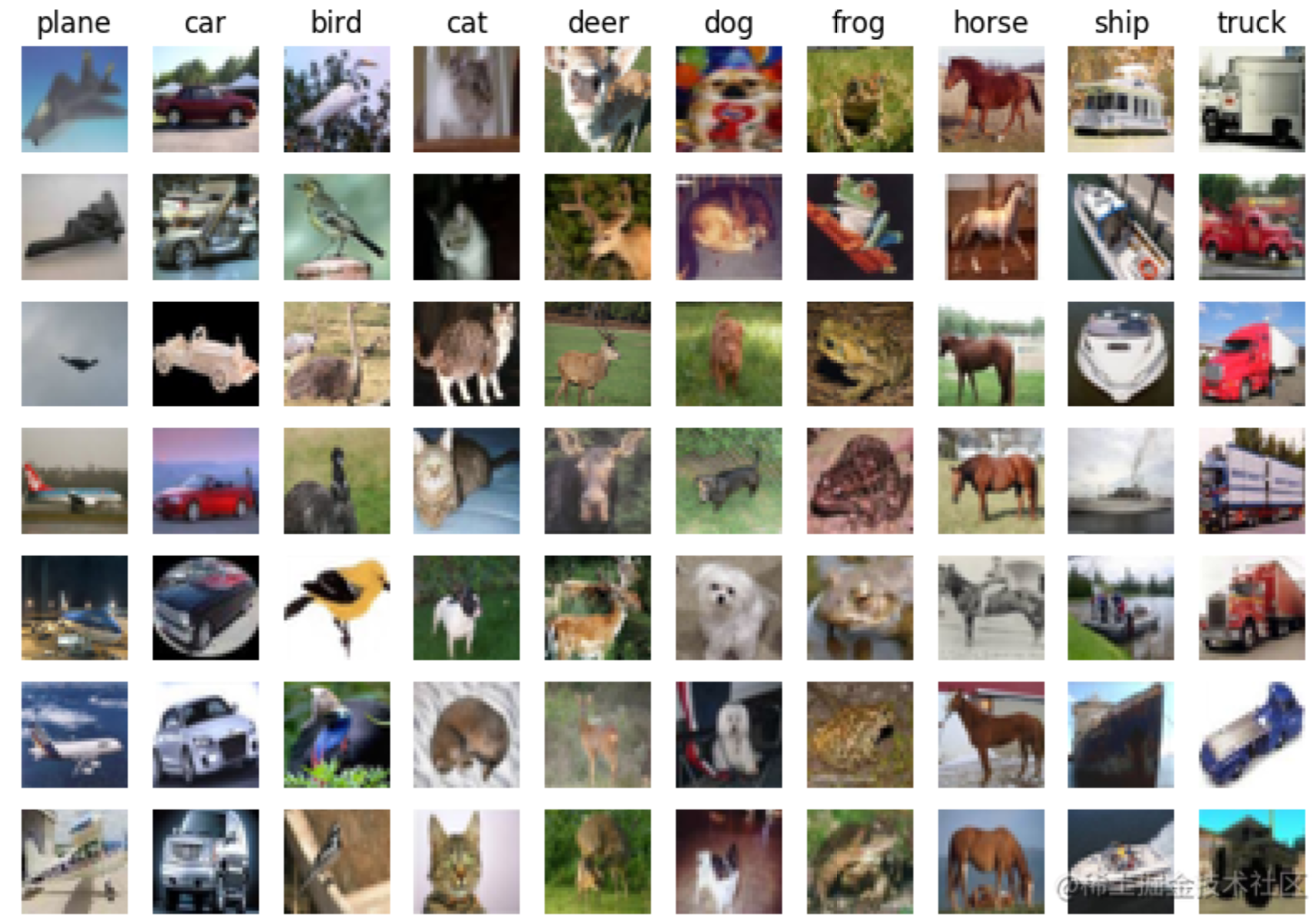 基于 PaddlePaddle2.x LeNet网络的猫狗分类-阿里云开发者社区