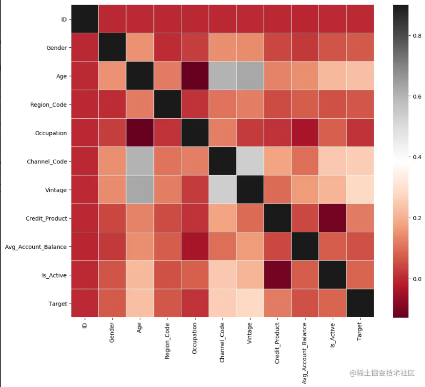 基于LightGBM实现银行客户信用违约预测-阿里云开发者社区