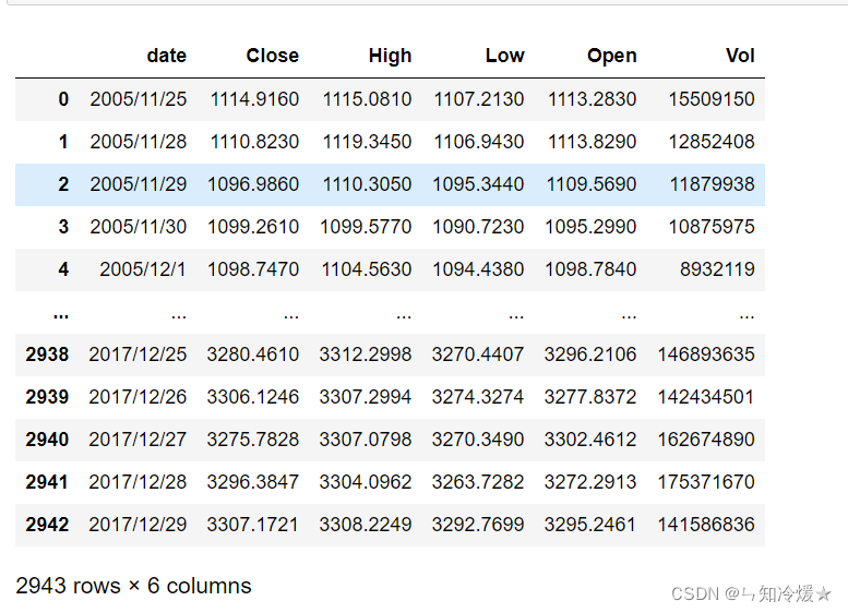 Prophet模型时间序列预测从原理参数到Python代码实践-开发者社区-阿里云