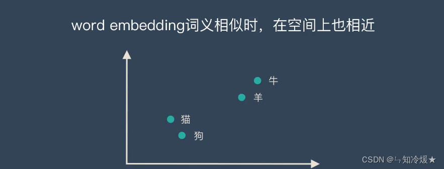 Word2Vec原理以及实战详解-阿里云开发者社区