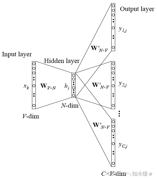 详解Word2Vec核心原理并基于Gensim库实现词向量-开发者社区-阿里云