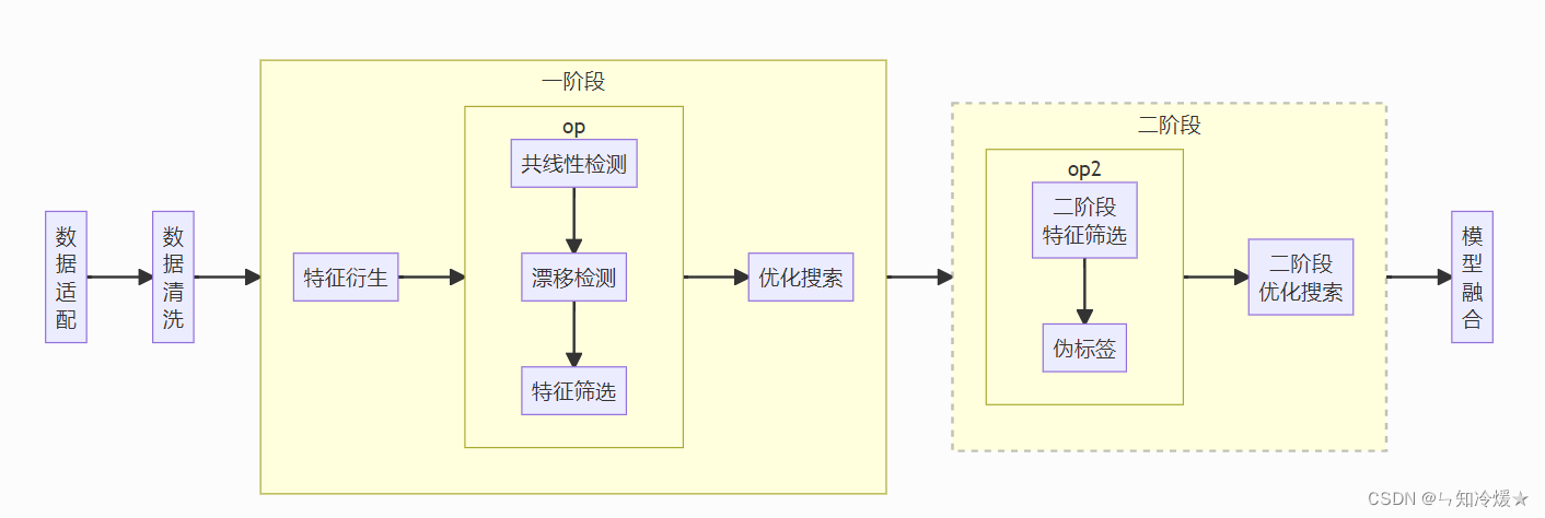 HyperGBM开源工程介绍-阿里云开发者社区