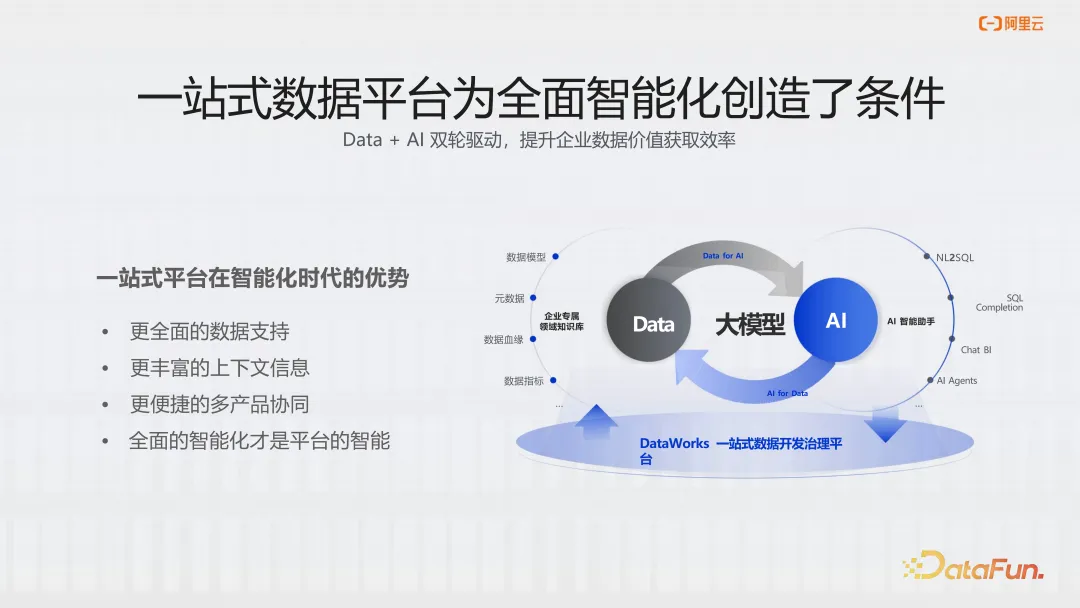 DataWorks Copilot基于大模型实现NL2SQL与SQL代码补全-开发者社区-阿里云