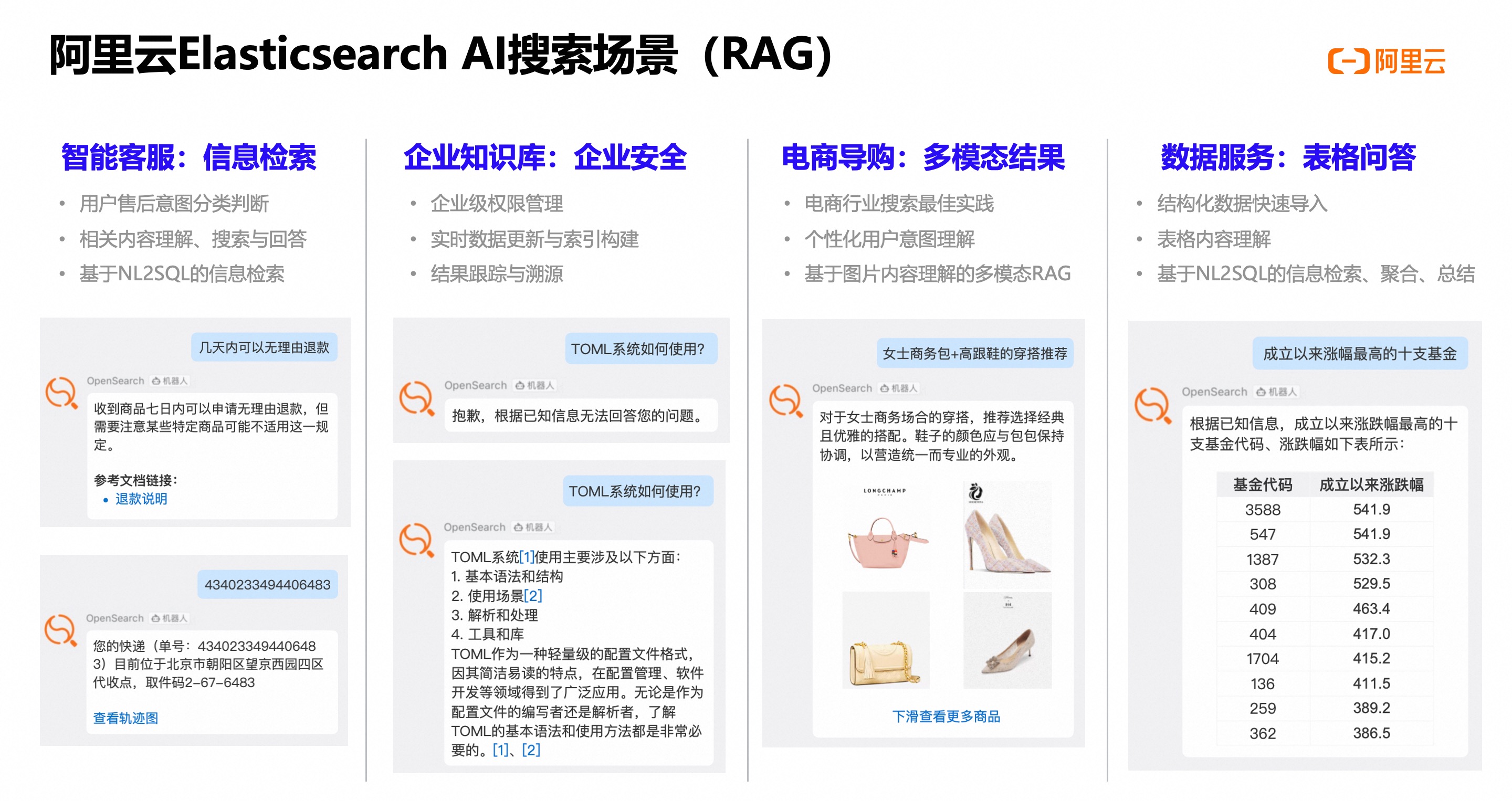 阿里云Elasticsearch 8.15搭建AI搜索RAG全链路方案-开发者社区-阿里云