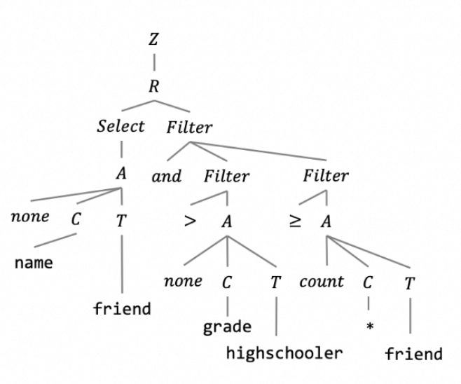 Text-to-SQL技术演进 - 阿里云OpenSearch-SQL在BIRD榜单夺冠方法剖析-阿里云开发者社区
