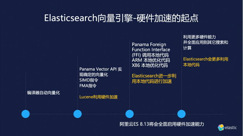 Elasticsearch 8 RAG 技术分享-阿里云开发者社区