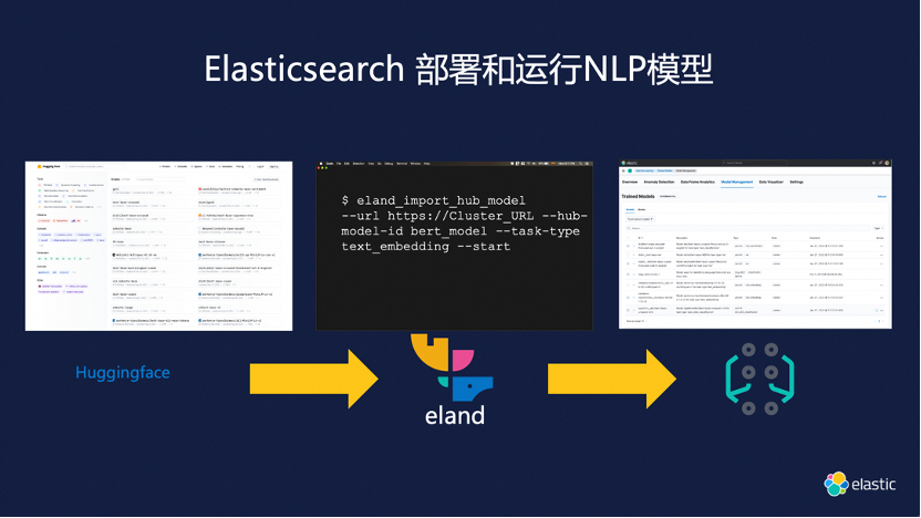 Elasticsearch 8 RAG 技术分享-阿里云开发者社区