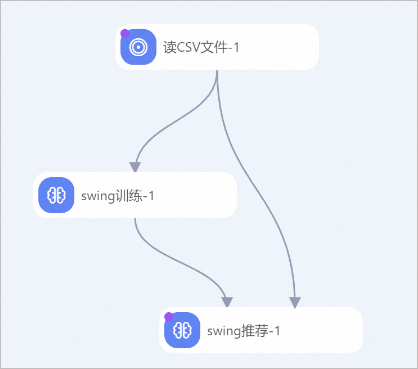 使用Swing算法实现商品推荐-阿里云开发者社区