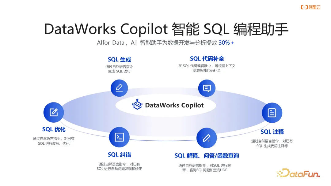 DataWorks Copilot基于大模型实现NL2SQL与SQL代码补全-开发者社区-阿里云