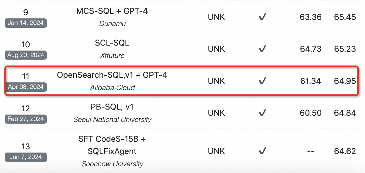 Text-to-SQL技术演进 - 阿里云OpenSearch-SQL在BIRD榜单夺冠方法剖析-阿里云开发者社区