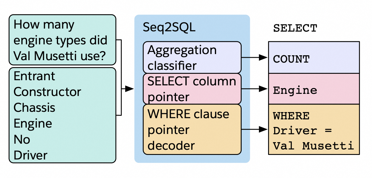 Text-to-SQL技术演进 - 阿里云OpenSearch-SQL在BIRD榜单夺冠方法剖析-阿里云开发者社区