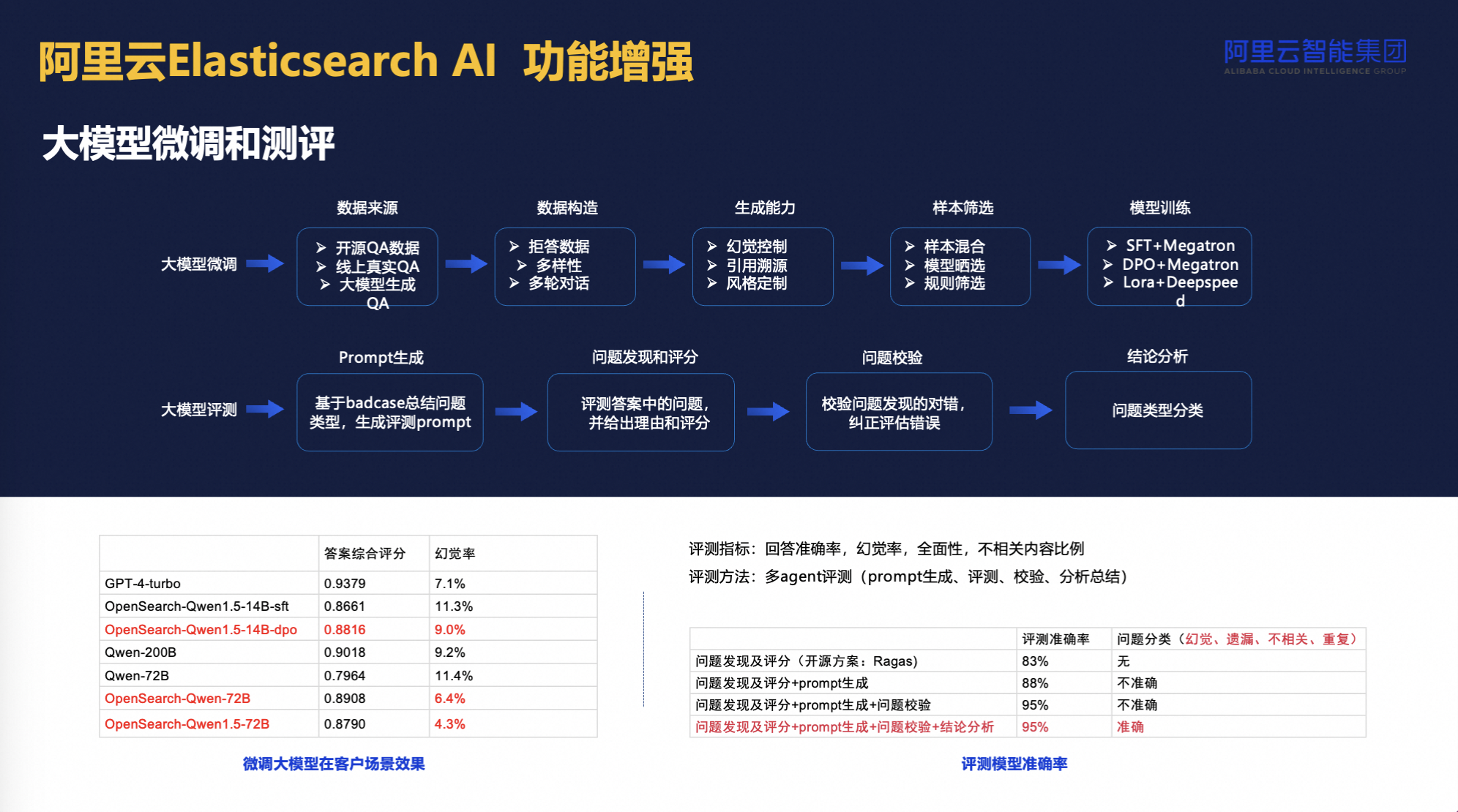 阿里云elasticsearch Ai搜索实践 阿里云开发者社区 