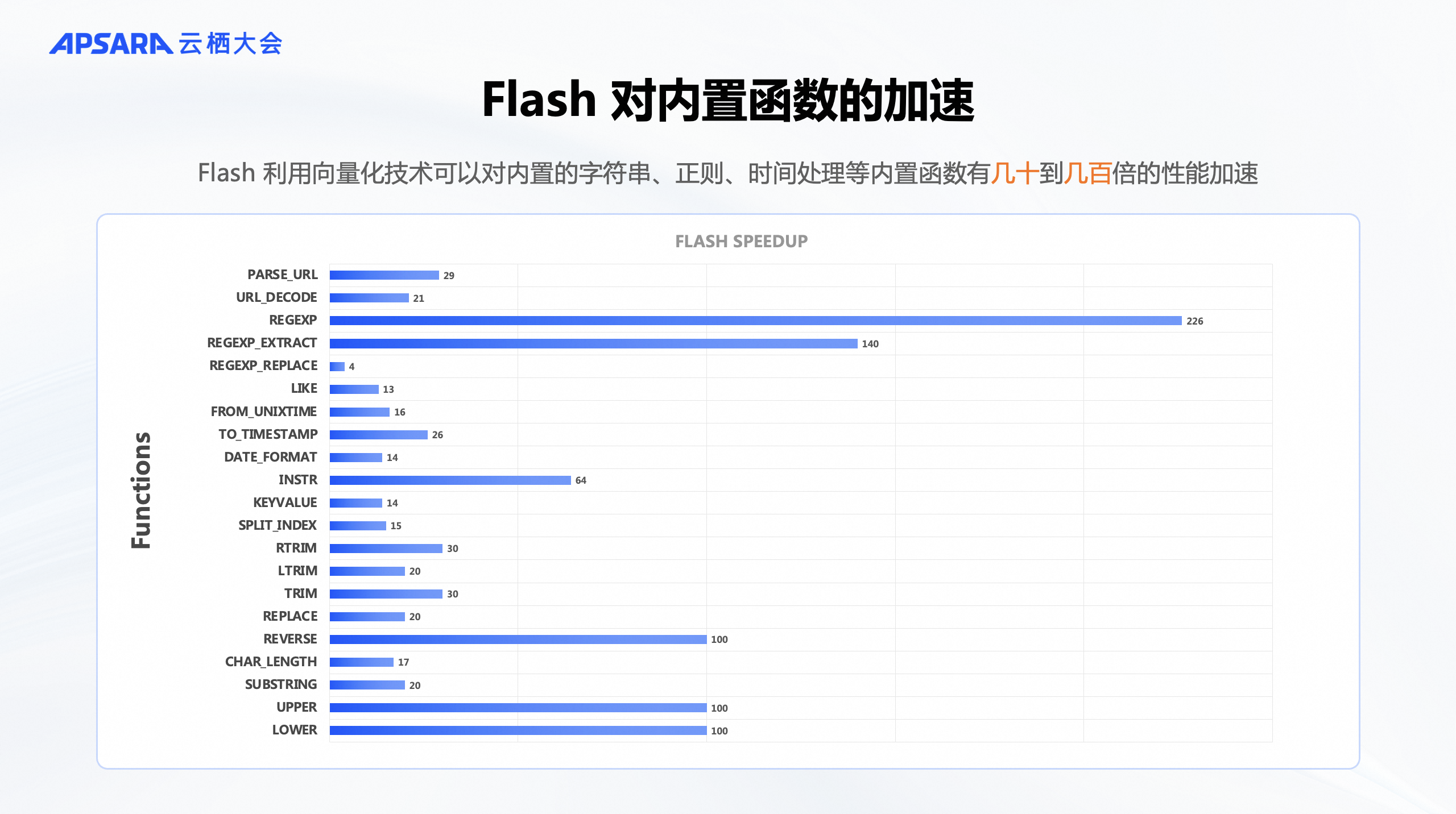 实时计算 Flash – 兼容 Flink 的新一代向量化流计算引擎-阿里云开发者社区